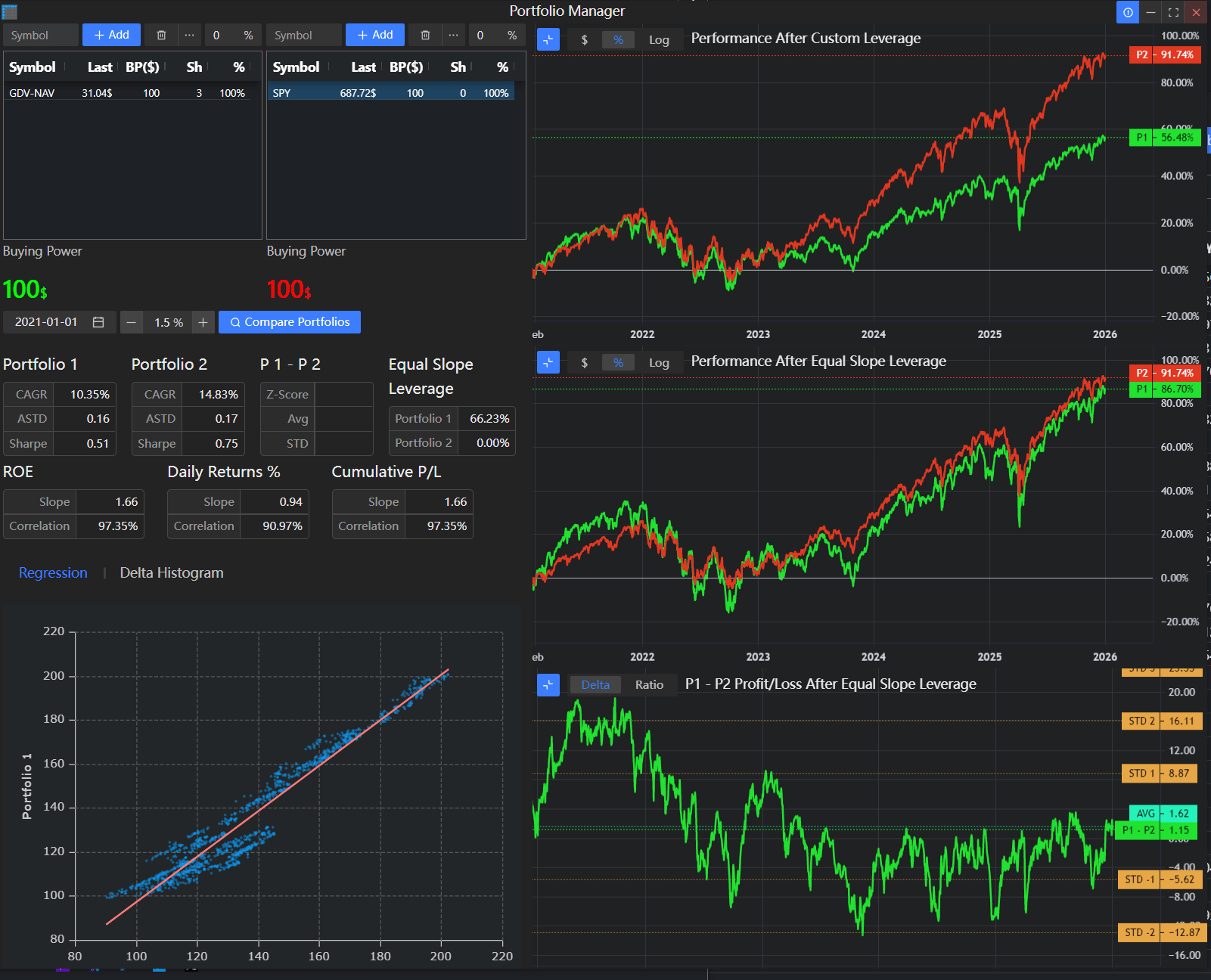 No Compromises On Risk: Why GDV.PR.H Outperforms IGLB | Seeking Alpha