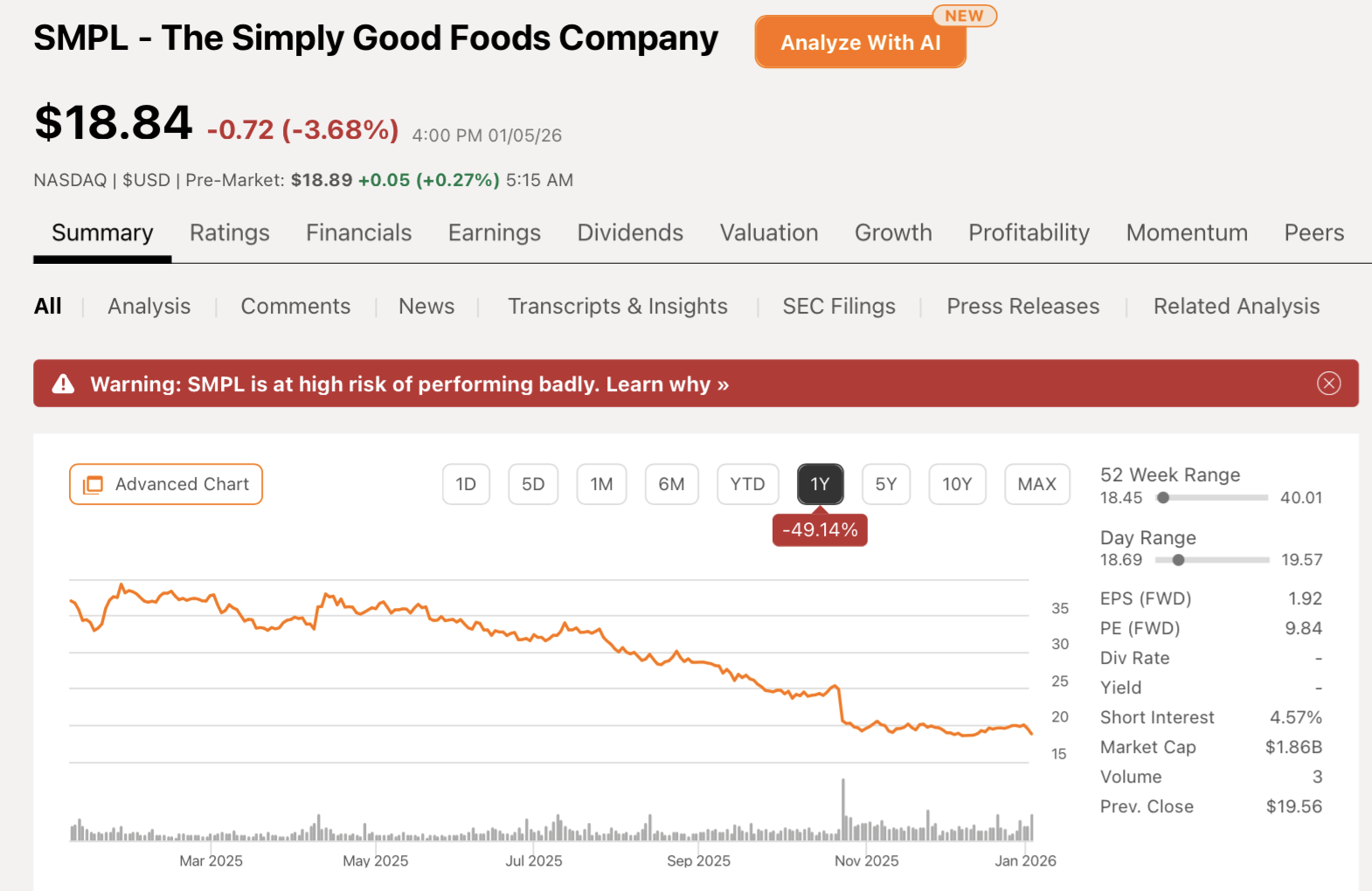 The Simply Good Foods Company: Why Painful Diet Could Continue For ...