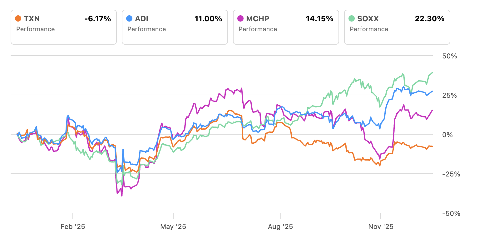 Texas Instruments Ahead Of Earnings: I See Stability, Not Urgency ...