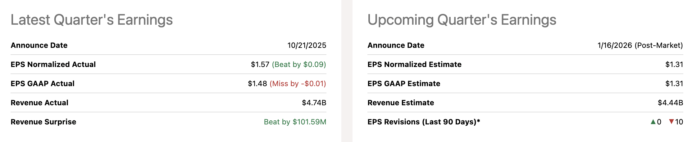Texas Instruments Ahead Of Earnings: I See Stability, Not Urgency ...