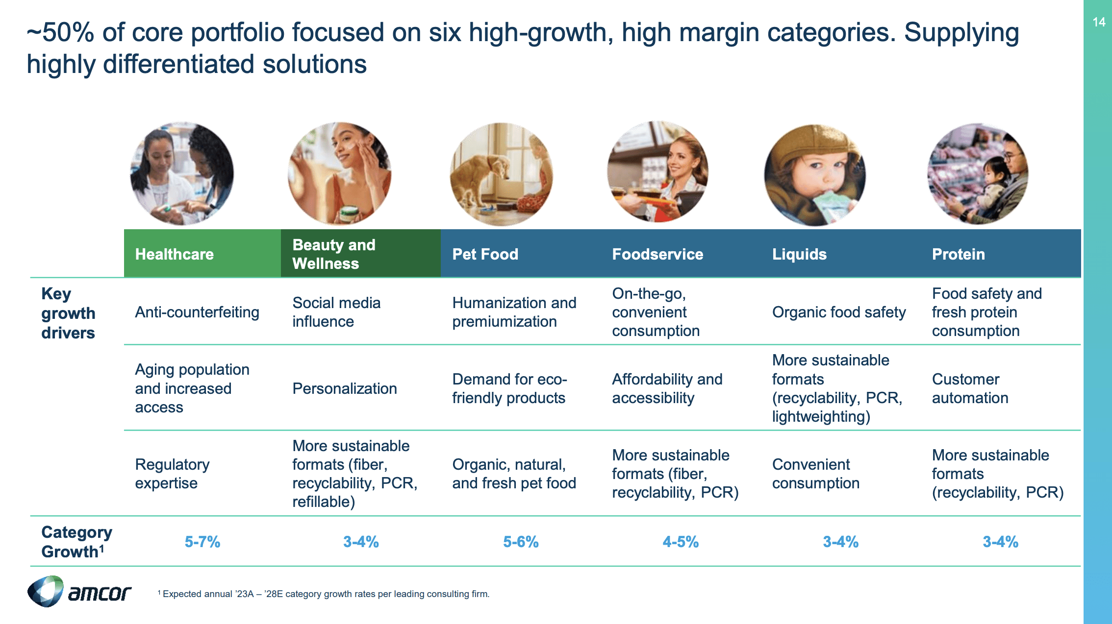 Amcor: High Yield Consumer Packaging Giant Looks Cheap At 11x Forward ...