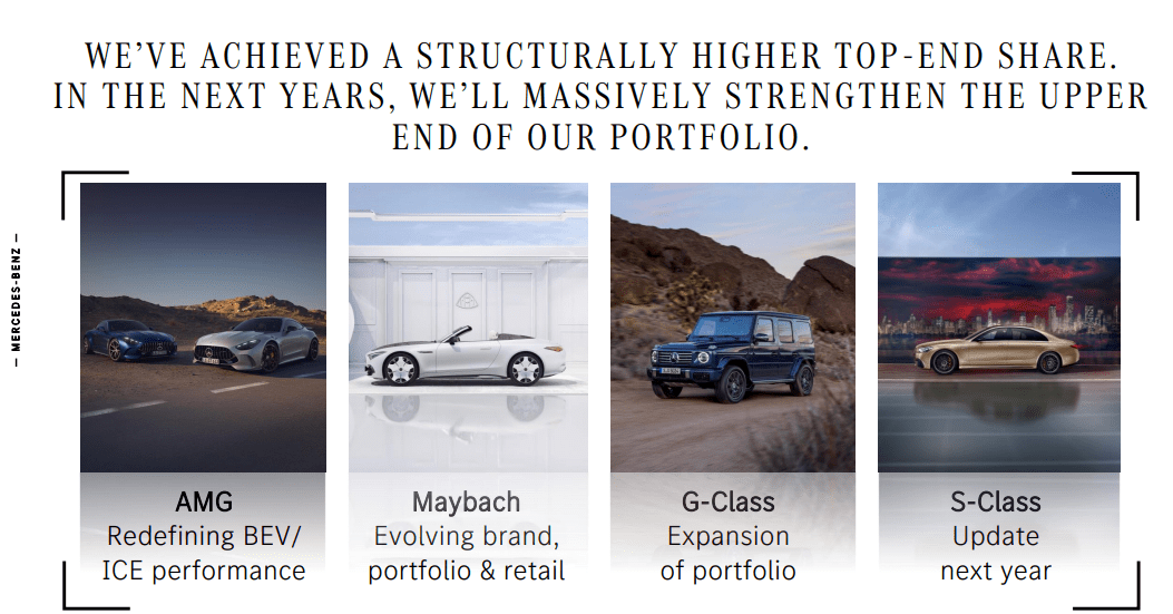 Mercedes: Good Performance, But Now Part Of The Overvaluation (OTCMKTS ...