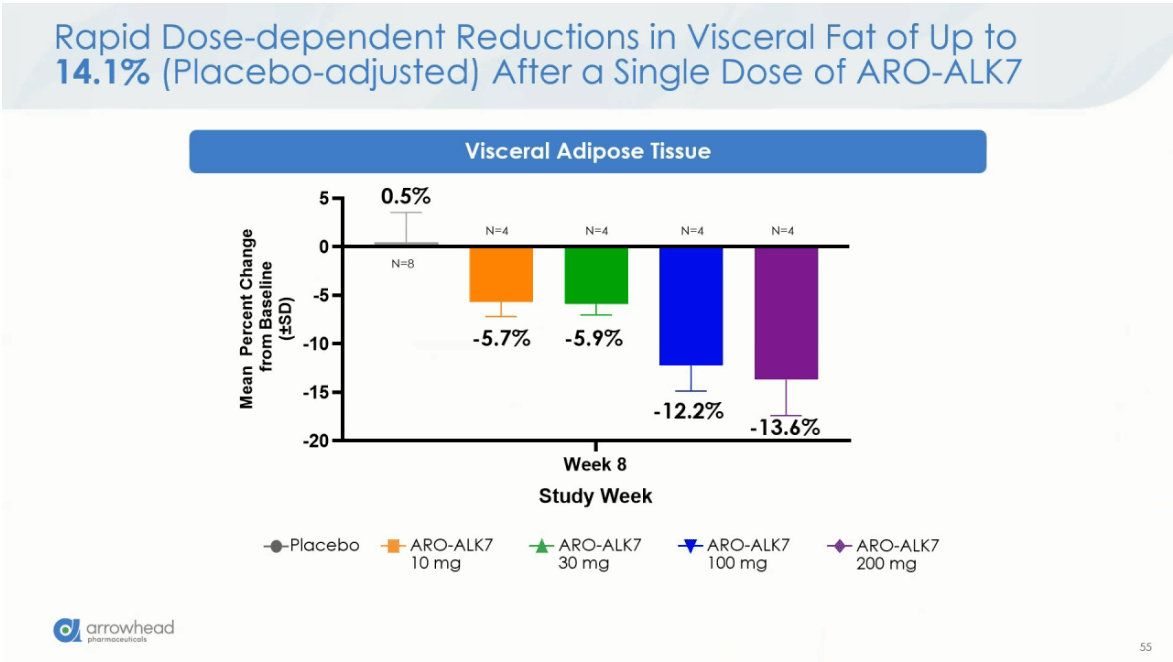 Arrowhead Pharmaceuticals: More Questions Than Answers After Data ...