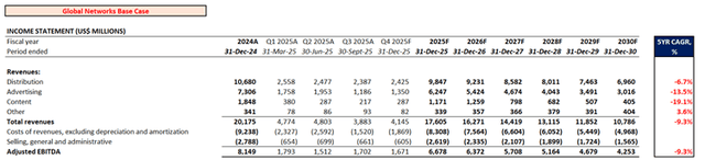 Why Warner Bros. Discovery Stock Is A Better Pick Than Versant (NASDAQ ...