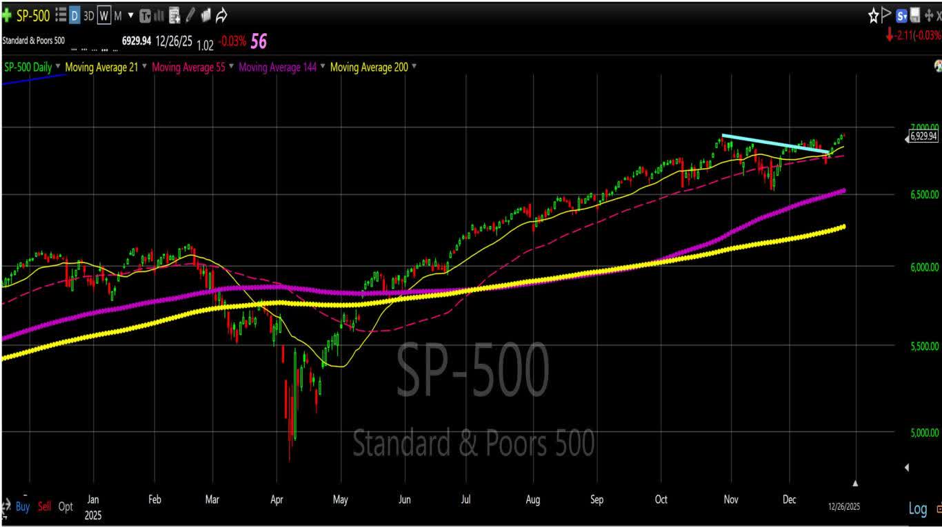 Andrew Hill Investment Advisors Q4 2025 Client Letter | Seeking Alpha