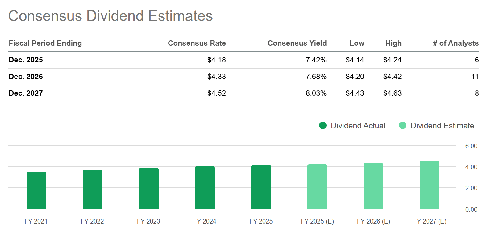 My Top 10 Dividend Stocks For 2026: One Yields 10%+ | Seeking Alpha