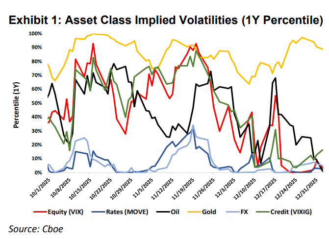 All Quiet On The Volatility Front | Seeking Alpha