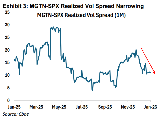 All Quiet On The Volatility Front | Seeking Alpha