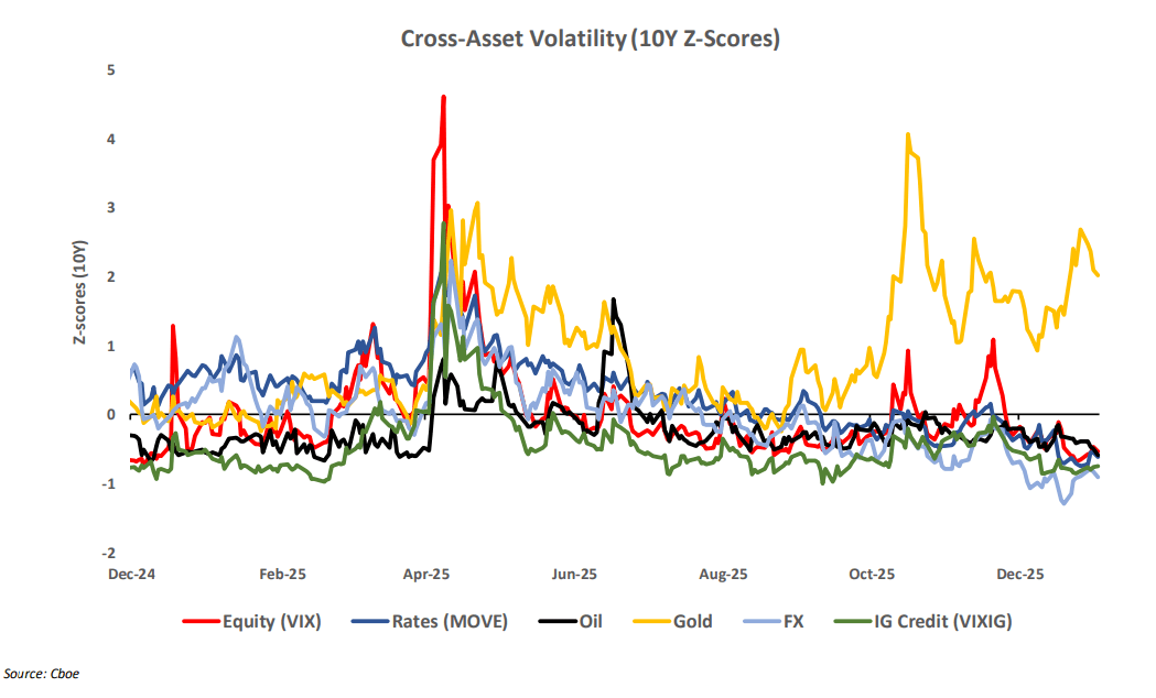 All Quiet On The Volatility Front | Seeking Alpha