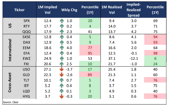 All Quiet On The Volatility Front | Seeking Alpha