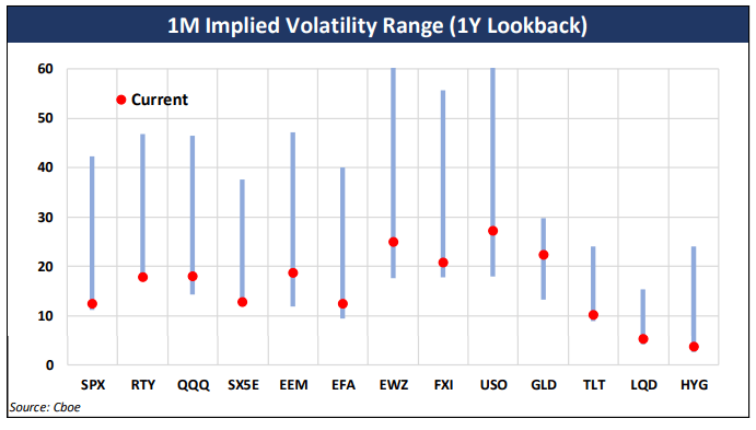 All Quiet On The Volatility Front | Seeking Alpha