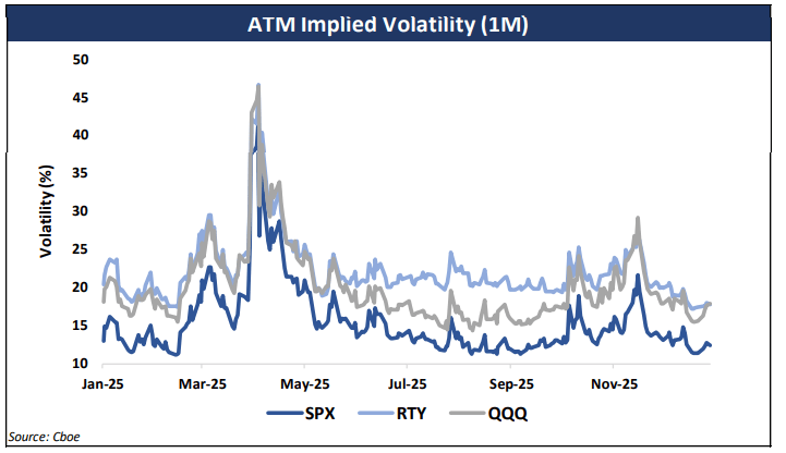 All Quiet On The Volatility Front | Seeking Alpha