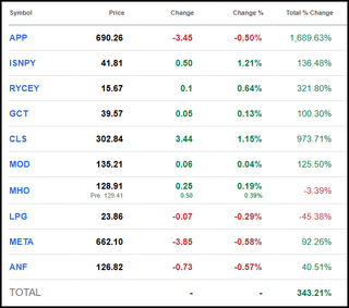 Top 10 Stocks For 2026 | Seeking Alpha