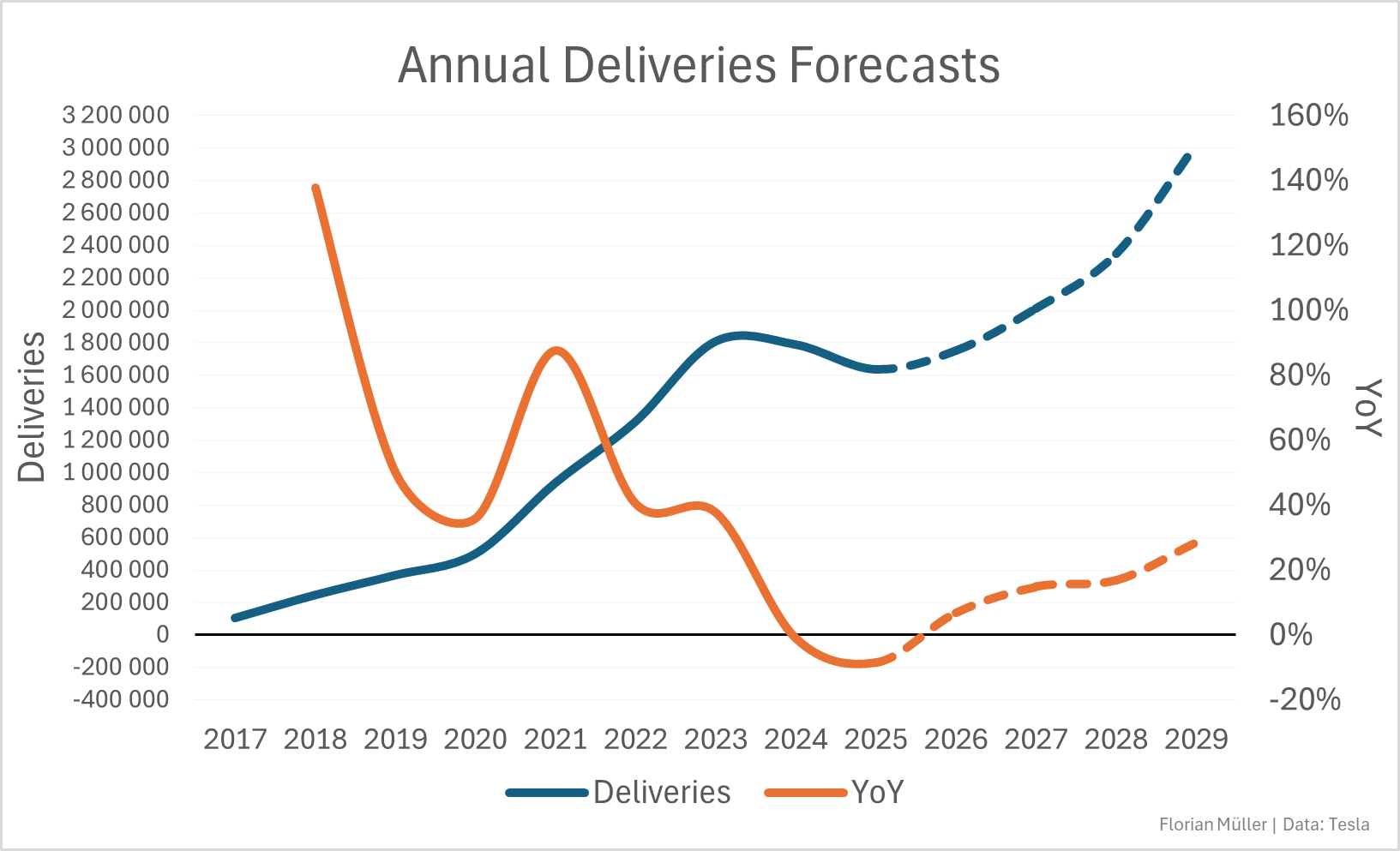 Tesla: The Growth Company In Decline (NASDAQ:TSLA) | Seeking Alpha