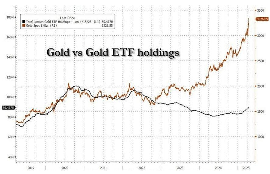 Hard Assets Weekly: Gold And Silver Become Expensive After 2025 ...