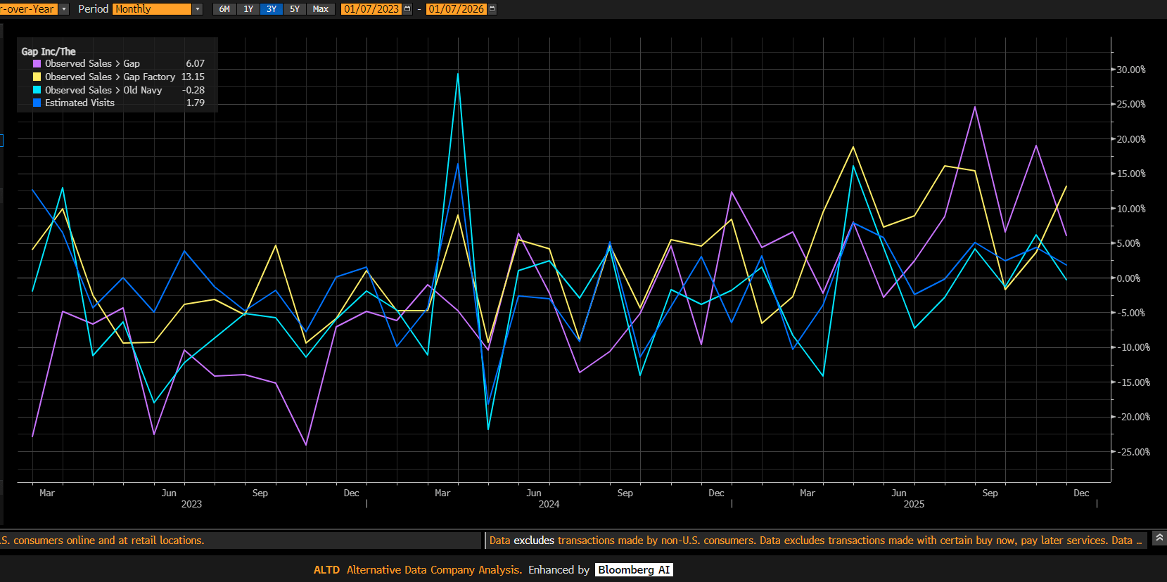 The Gap: Earnings Growth Visibility Has Gotten Better (NYSE:GAP ...