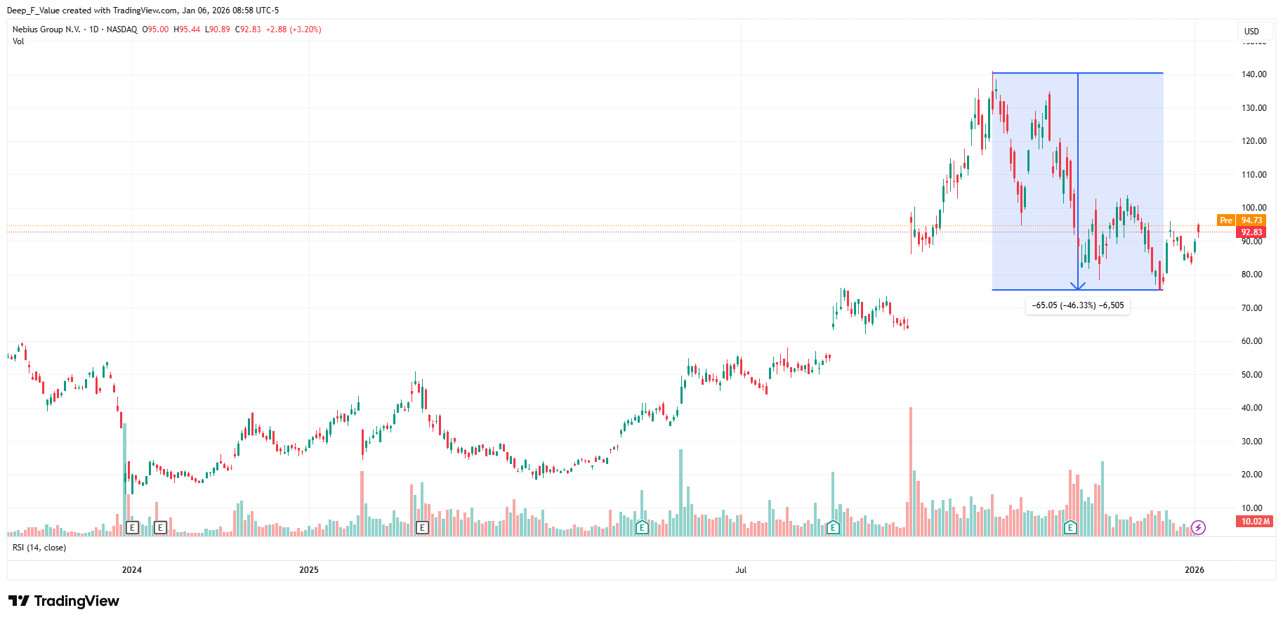 Nebius: Consolidation Is Ending, And The Market Still Looks Asleep ...