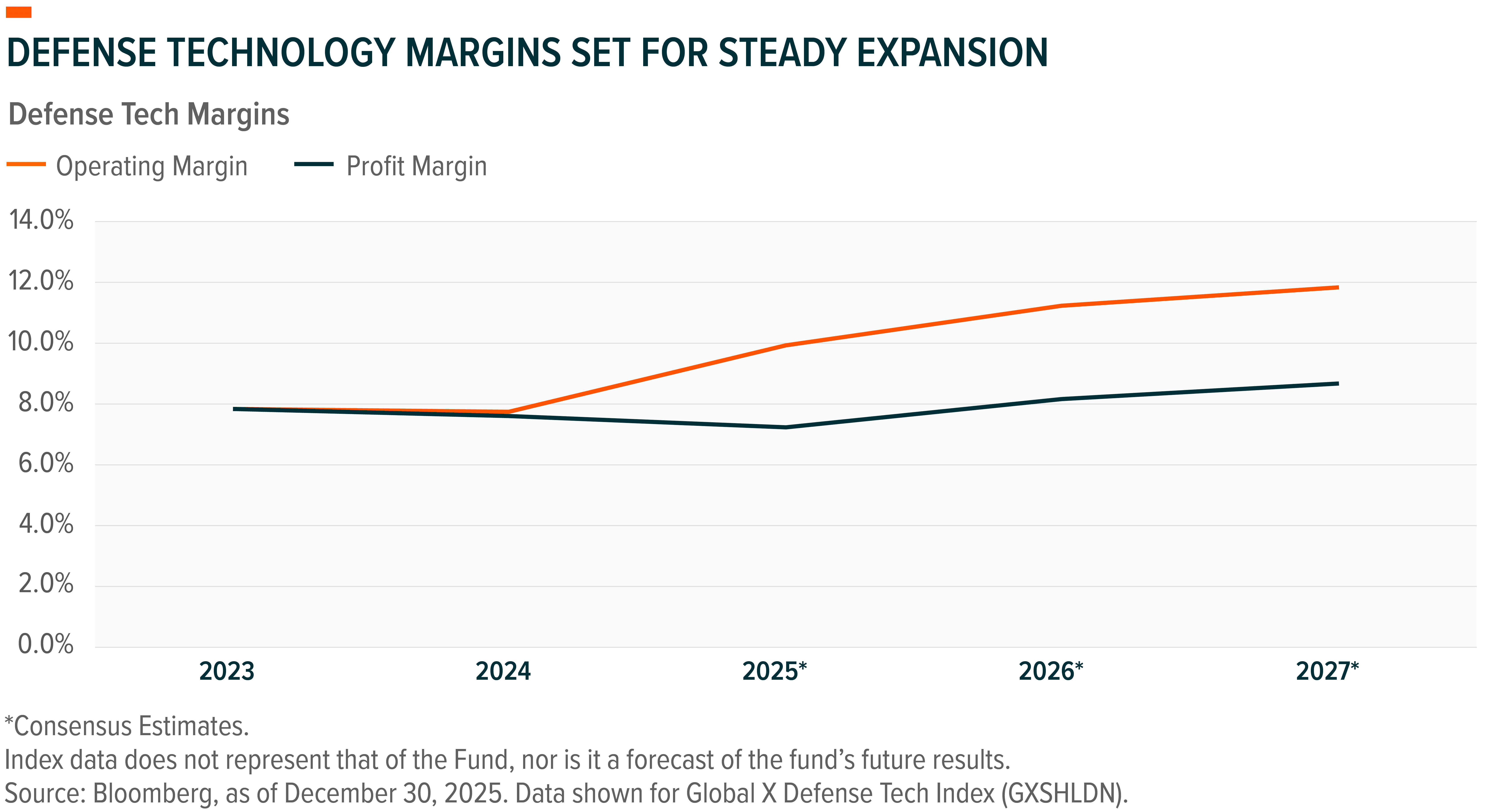 Defense Tech Enters 2026 With Strengthening Fundamentals | Seeking Alpha