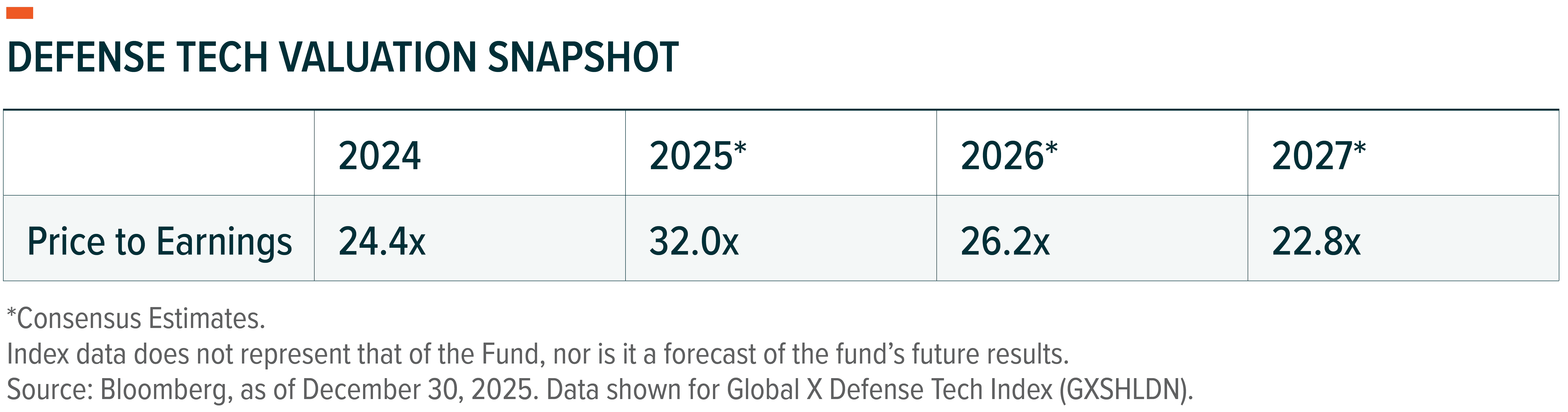 Defense Tech Enters 2026 With Strengthening Fundamentals | Seeking Alpha