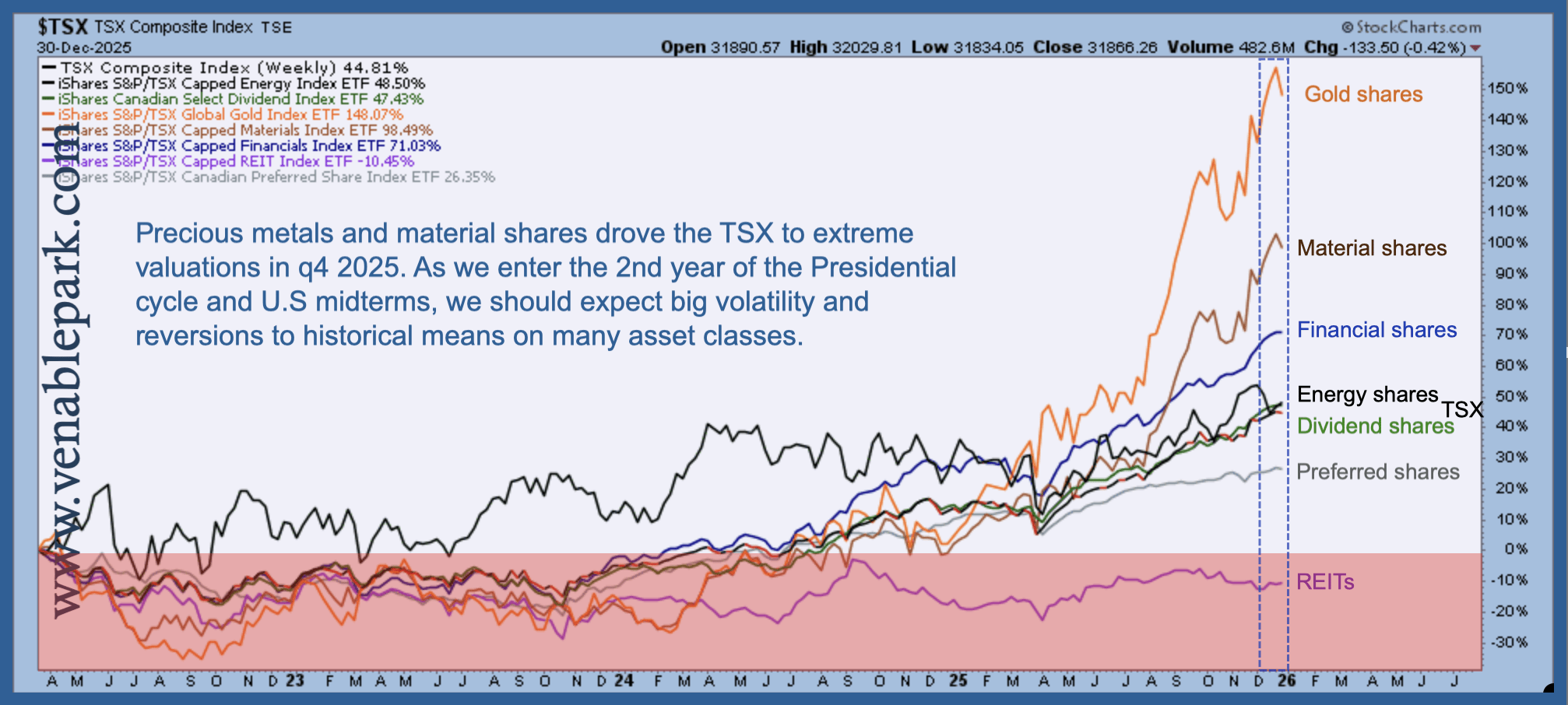 Jubilant Hopes For The U.S. Stock Market For 2026 | Seeking Alpha