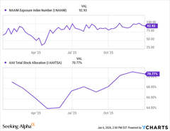 ITOT: Things Have Changed (Rating Upgrade) (NYSEARCA:ITOT) | Seeking Alpha
