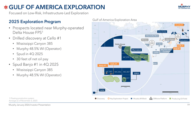 Murphy Oil: Appraisal Well Is A Solid Base Hit (NYSE:MUR) | Seeking Alpha