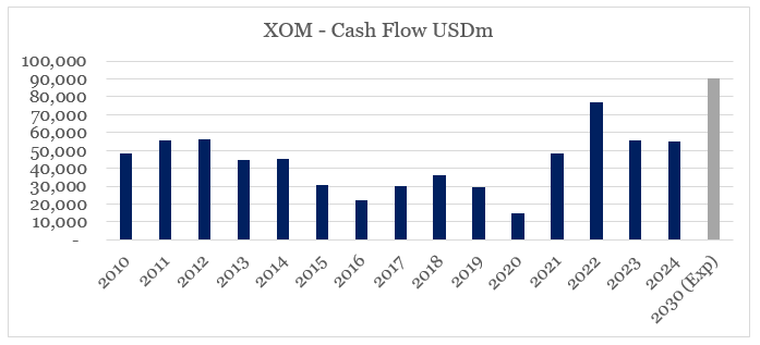 Exxon Mobil: Don't Use Events In Venezuela As A Reason To Get Excited ...