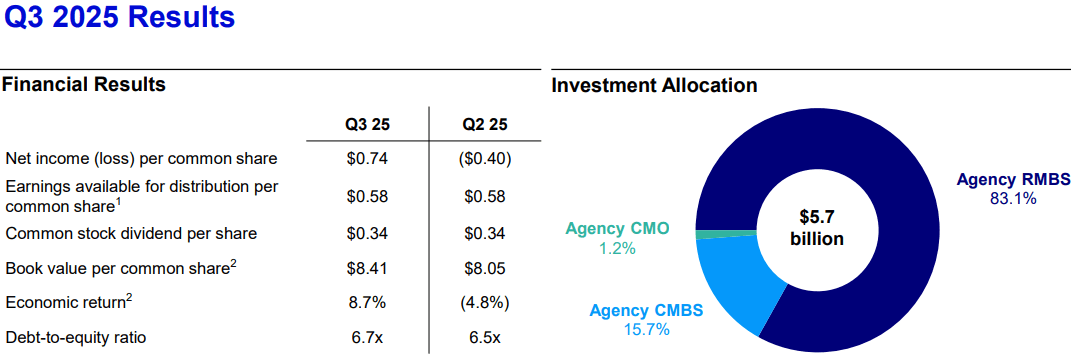 Bigger Dividends, Better Execution: Choosing Quality For The 2026 MBS ...