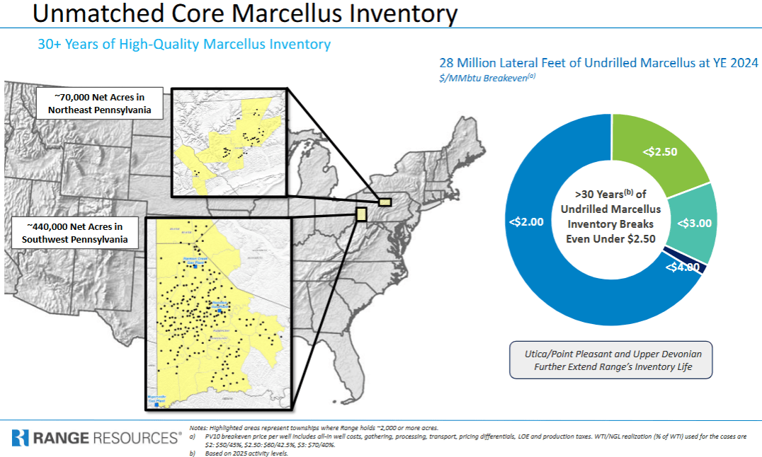 Range Resources: Deep-Value Or 'Range-Bound'? (NYSE:RRC) | Seeking Alpha