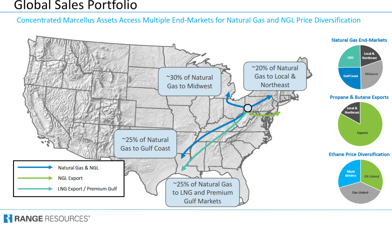 Range Resources: Deep-Value Or 'Range-Bound'? (NYSE:RRC) | Seeking Alpha