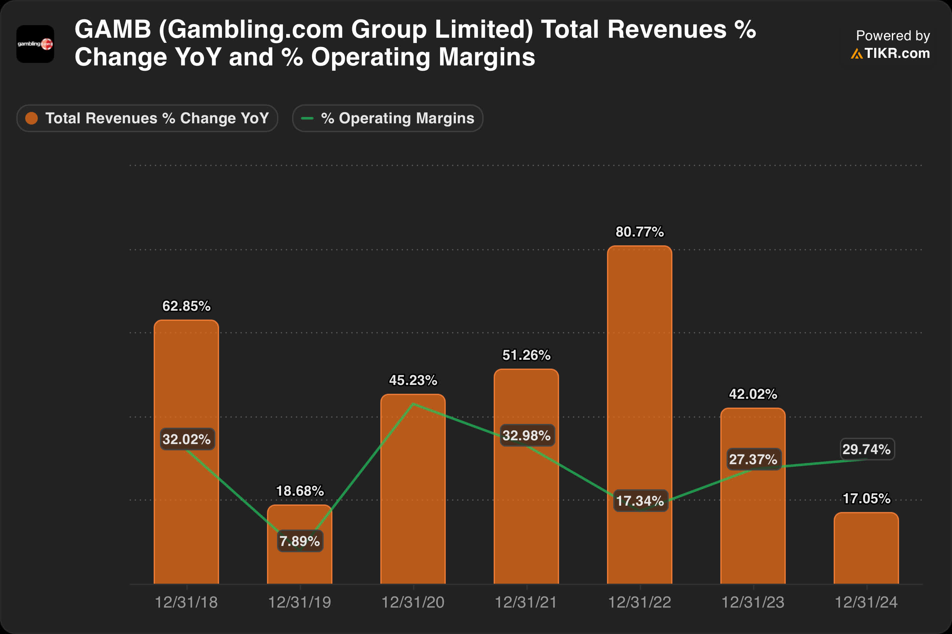 Gambling.Com: Undervalued Company With Tremendous Potential Upside ...