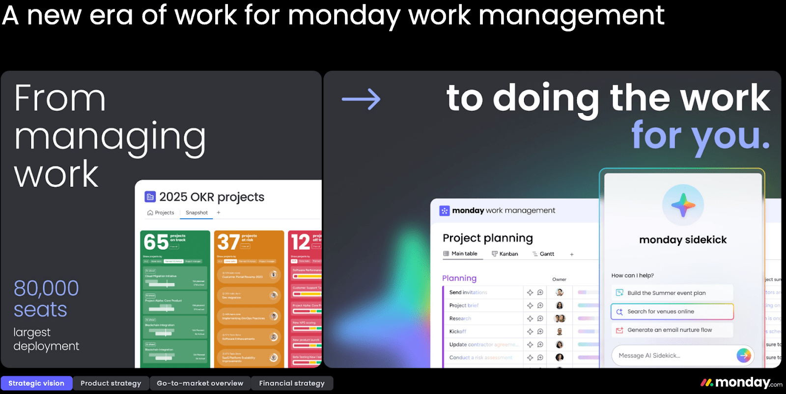 The Death Of Software Is Overstated: Monday.Com Is A Top Pick (NASDAQ ...