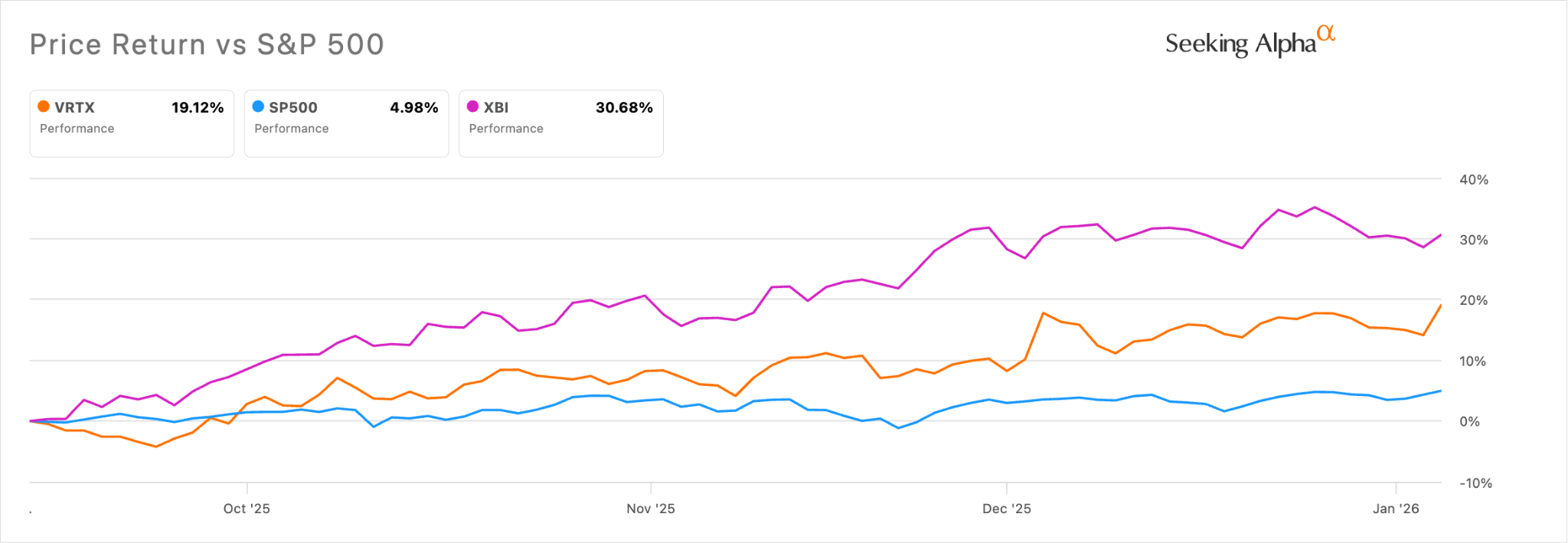 Vertex Pharmaceuticals Stock: Cost Of Growing Beyond Cystic Fibrosis ...