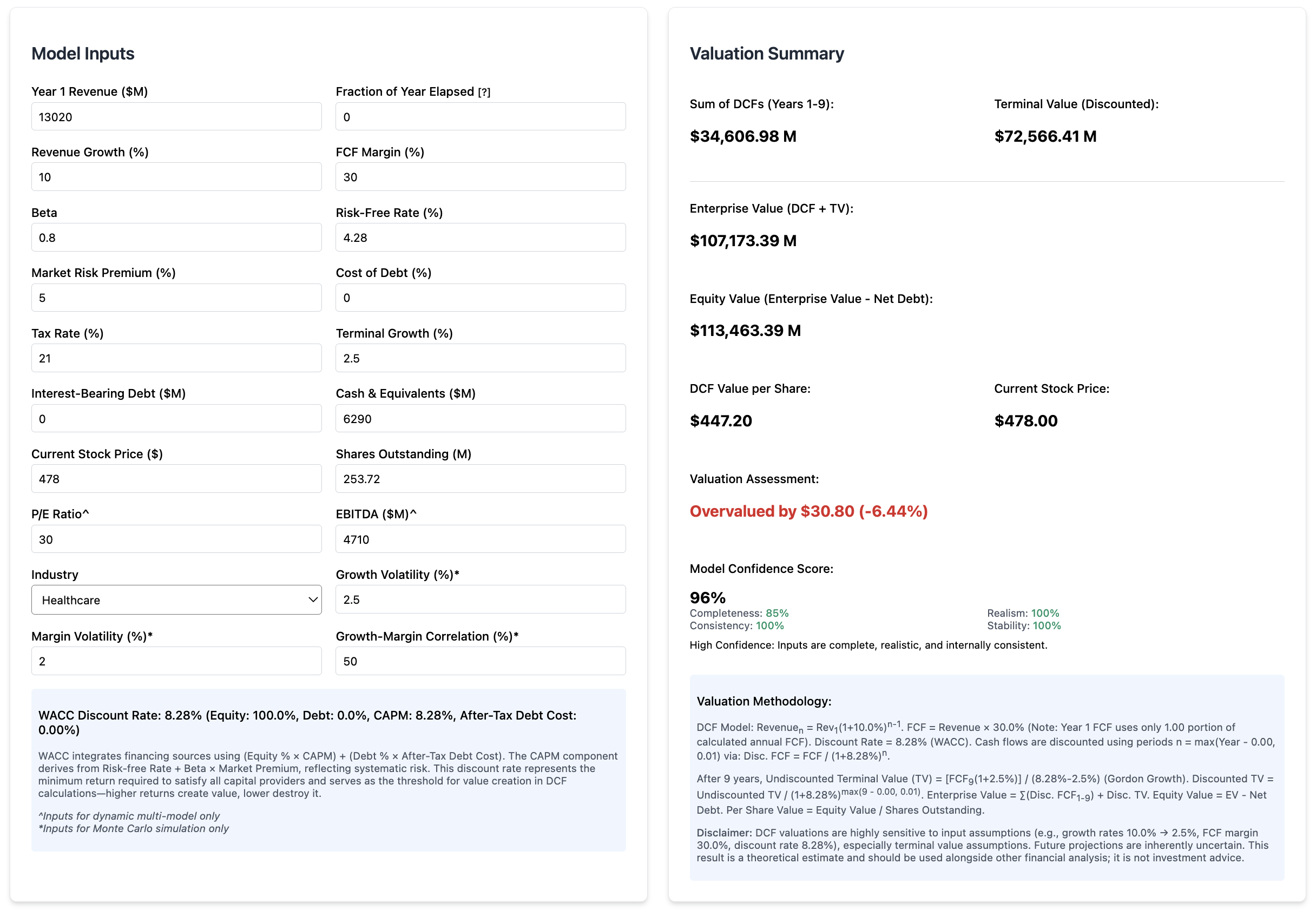 Vertex Pharmaceuticals Stock: Cost Of Growing Beyond Cystic Fibrosis ...