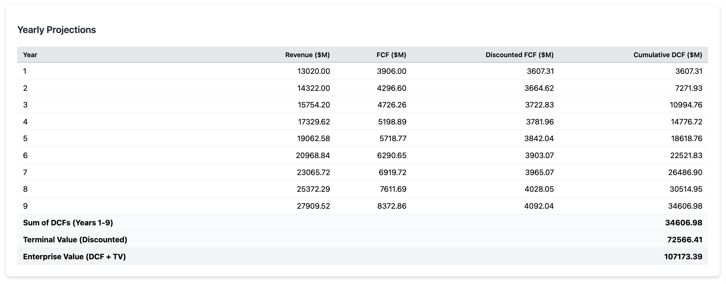 Vertex Pharmaceuticals Stock: Cost Of Growing Beyond Cystic Fibrosis ...