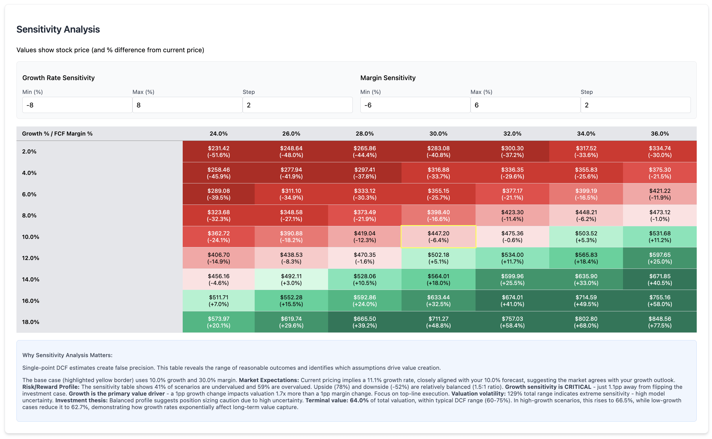 Vertex Pharmaceuticals Stock: Cost Of Growing Beyond Cystic Fibrosis ...