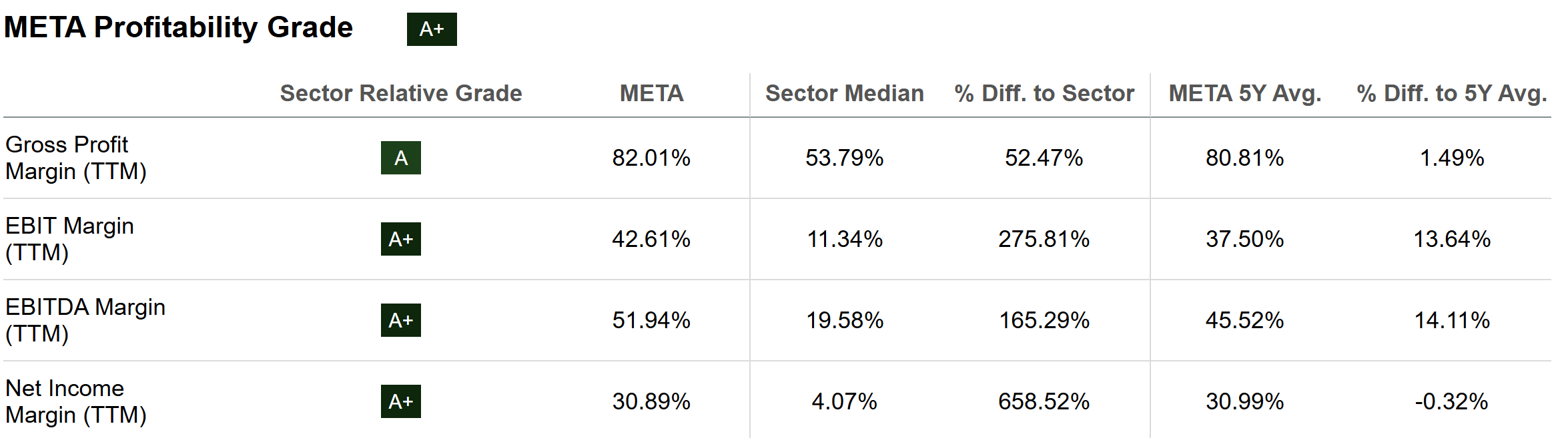 Meta Platforms: Rule Of 40 Says Buy (NASDAQ:META) | Seeking Alpha