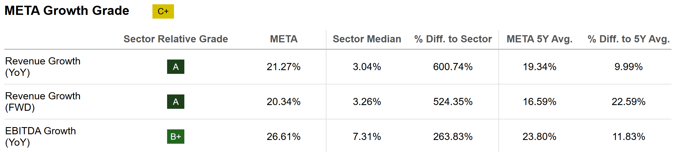 Meta Platforms: Rule Of 40 Says Buy (NASDAQ:META) | Seeking Alpha