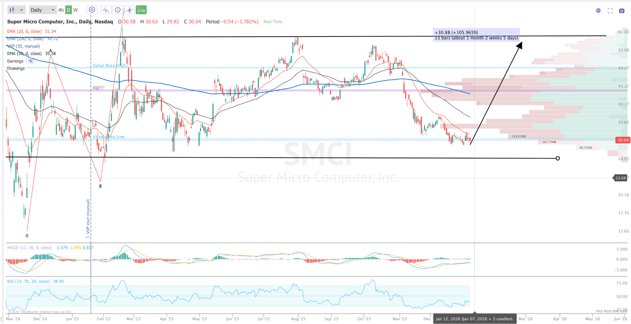 Super Micro Computer: Locked And Loaded, But Forgotten (NASDAQ:SMCI ...