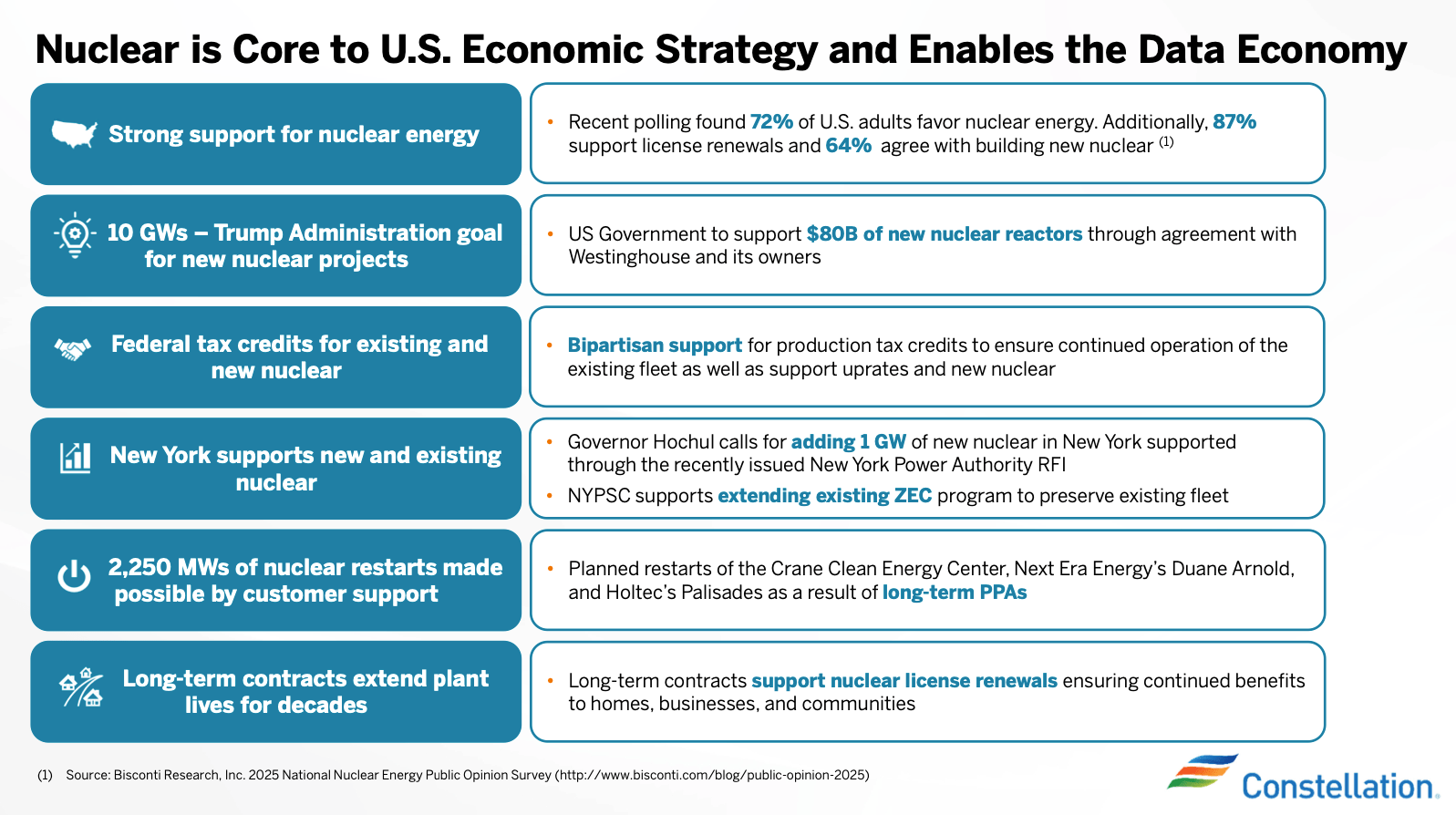 Constellation Energy Stock: Nuclear Expansion And Powerful Tailwinds ...