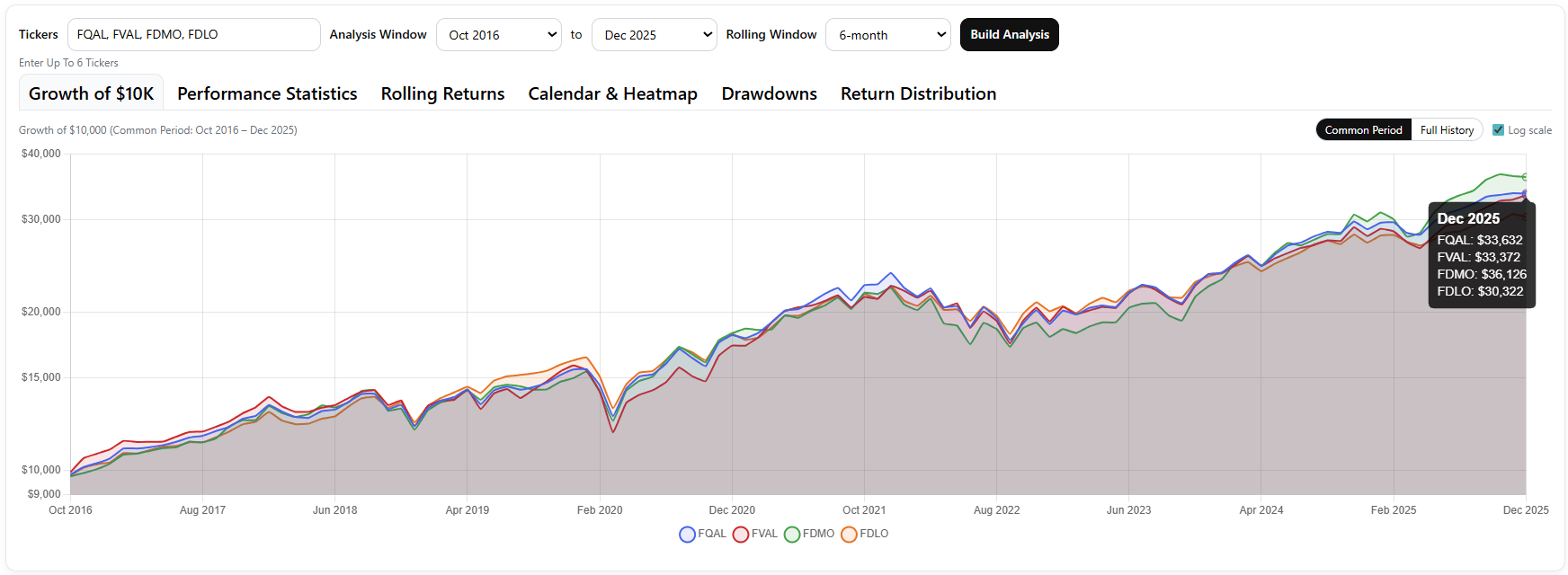 Quality Factor ETFs: How Fidelity's FQAL Stacks Up Against The Big 3 ...