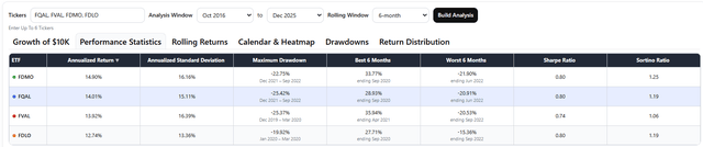 Quality Factor ETFs: How Fidelity's FQAL Stacks Up Against The Big 3 ...