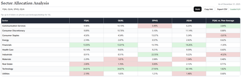 Quality Factor ETFs: How Fidelity's FQAL Stacks Up Against The Big 3 ...