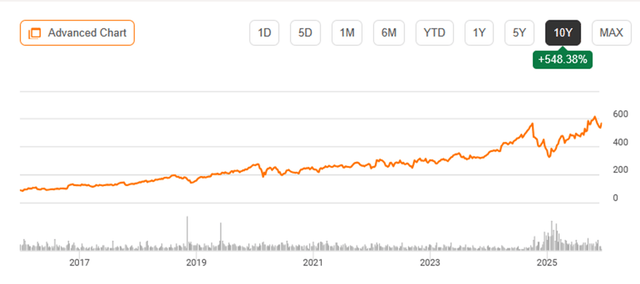 CACI: Buy This Technology-Led National Security Compounder (NYSE:CACI ...