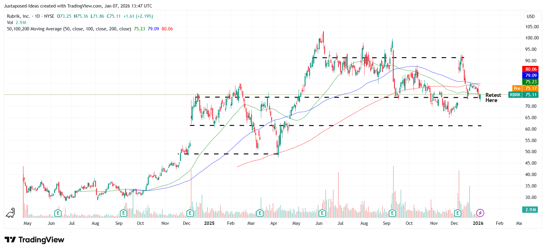 Rubrik: Outperformance Deserves Upgraded Buy Rating - Risks Remain ...