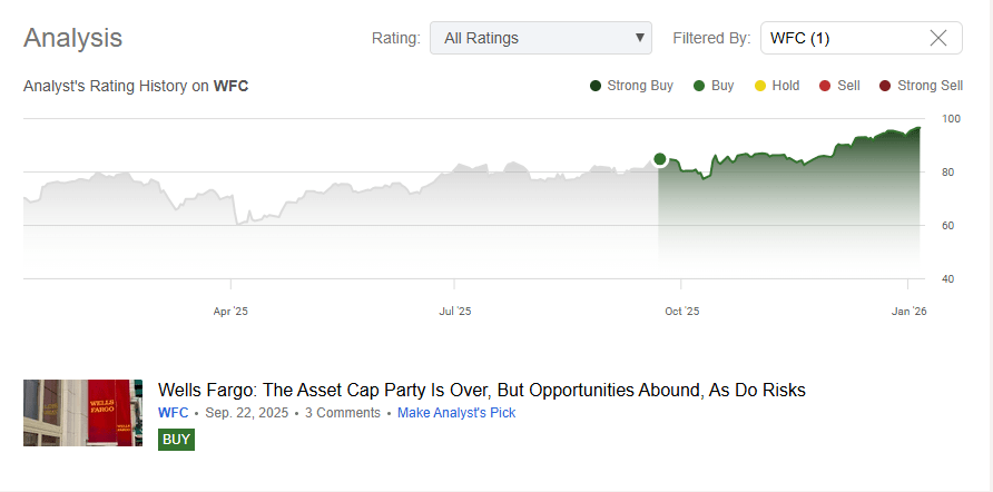 Wells Fargo Preview Q4 2025: The Rerating Is Done, Now Execution (NYSE ...