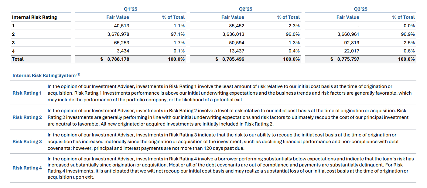 Morgan Stanley Direct Lending Is In Trouble (Rating Downgrade) (NYSE ...