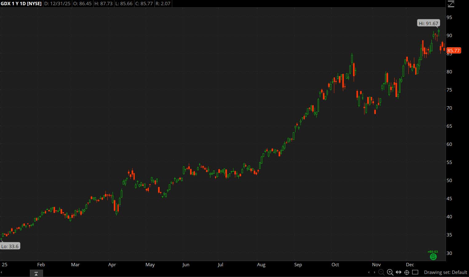Gold Mining Stocks: Winners And Losers At The Start Of 2026 | Seeking Alpha