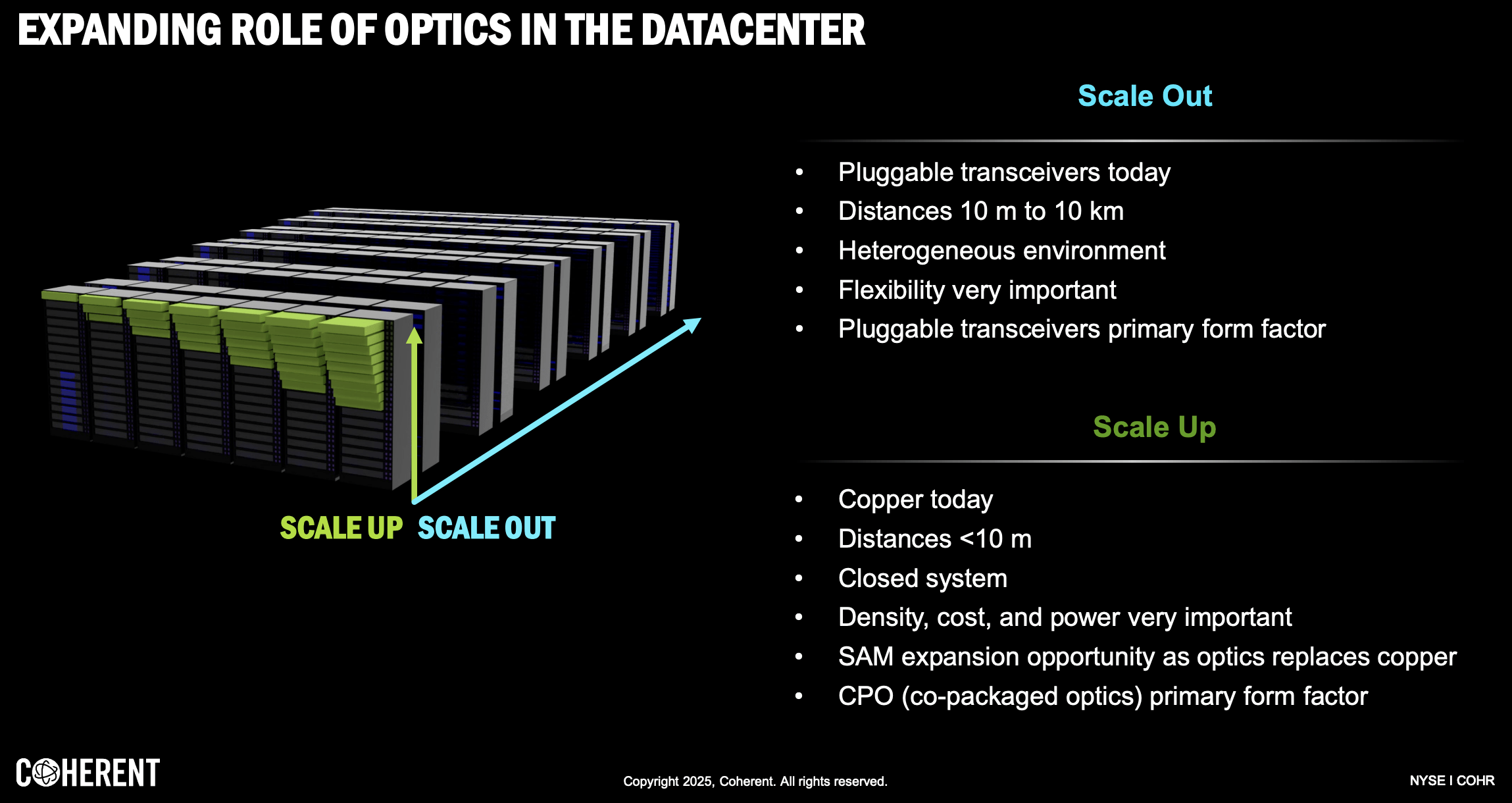 Buy Coherent - AI’s Optical Supercycle Has Begun (NYSE:COHR) | Seeking ...