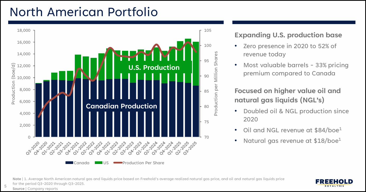 Freehold Royalties: A High-Quality Oil & Gas Royalty Play Still Trading ...